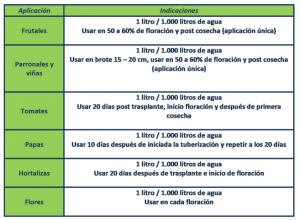 Regulador de Crecimiento Natural | ColdKiller